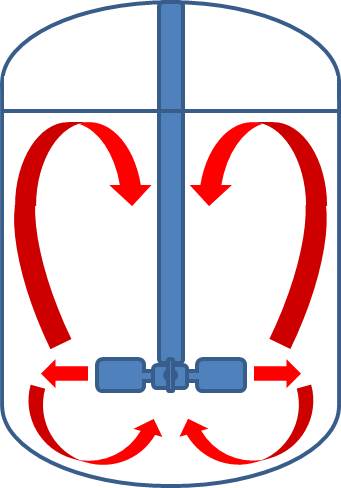 Agitator Options for Glass-Lined Reactors