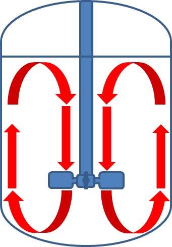 Agitator Options for Glass-Lined Reactors