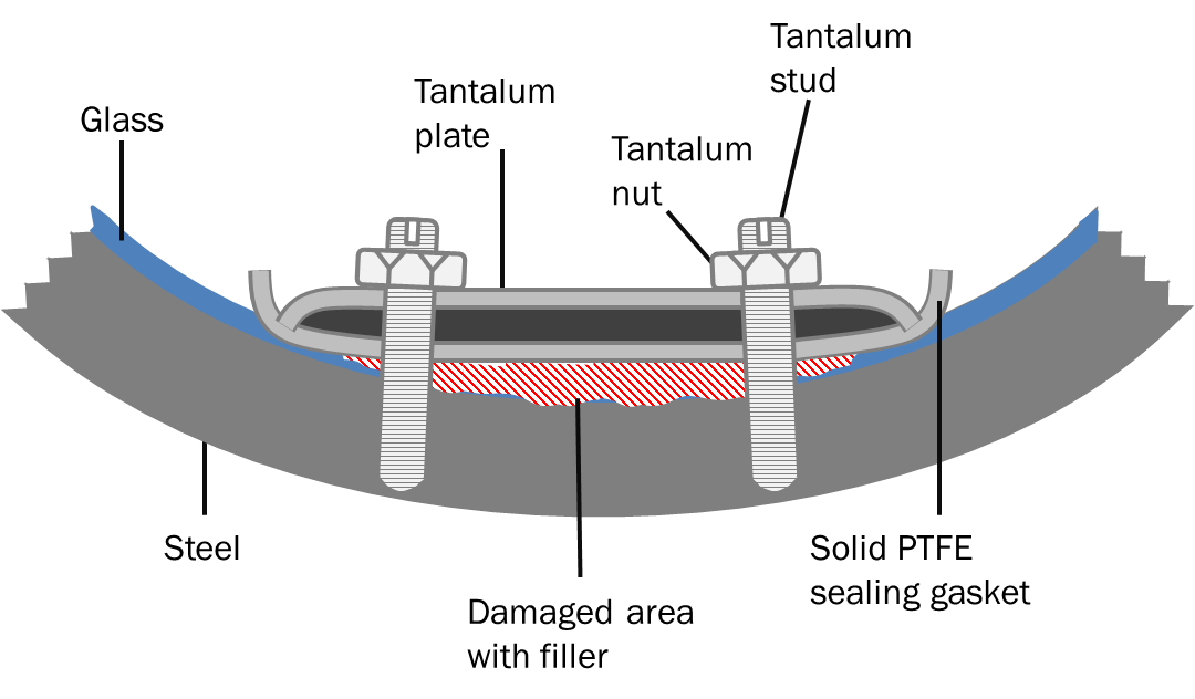 Repair Materials and Techniques for Restoring Glass-Lined Steel