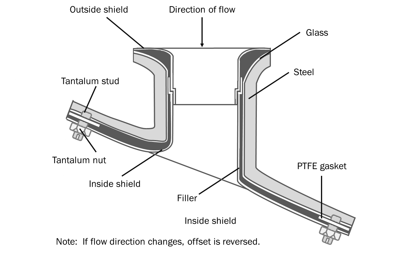 Repair Materials and Techniques for Restoring Glass-Lined Steel