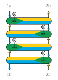 Mixer-Settlers: A Top Choice for Liquid/Liquid Extraction Processes