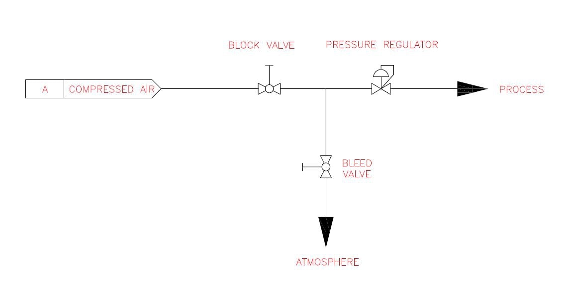 5 Tips for Handling Compressed Air
