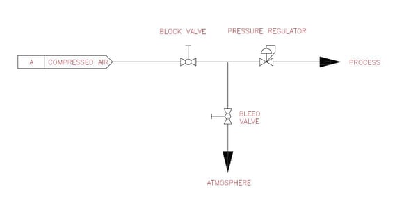 5 Tips for Handling Compressed Air