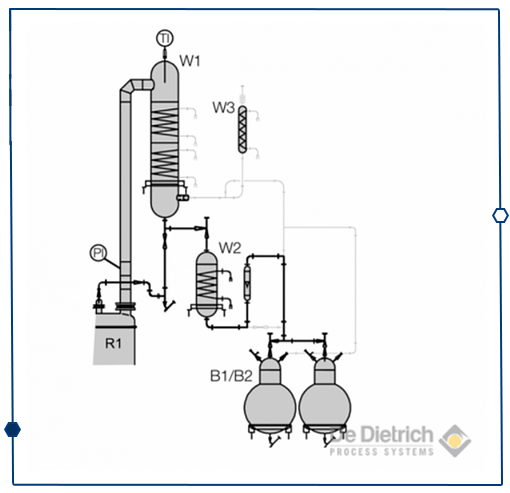 System Overheads | De Dietrich