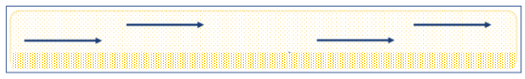 Pneumatic Conveying of Solids - Dense Phase vs. Dilute Phase Transfer
