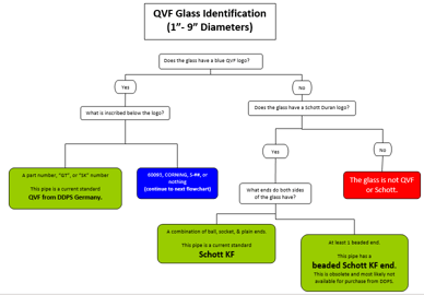 Your Guide to Buying QVF Glass Aftermarket Parts
