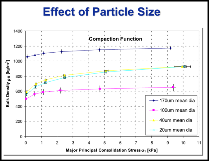 Solids Flow Issues: Causes, Properties & Solutions | De Dietrich