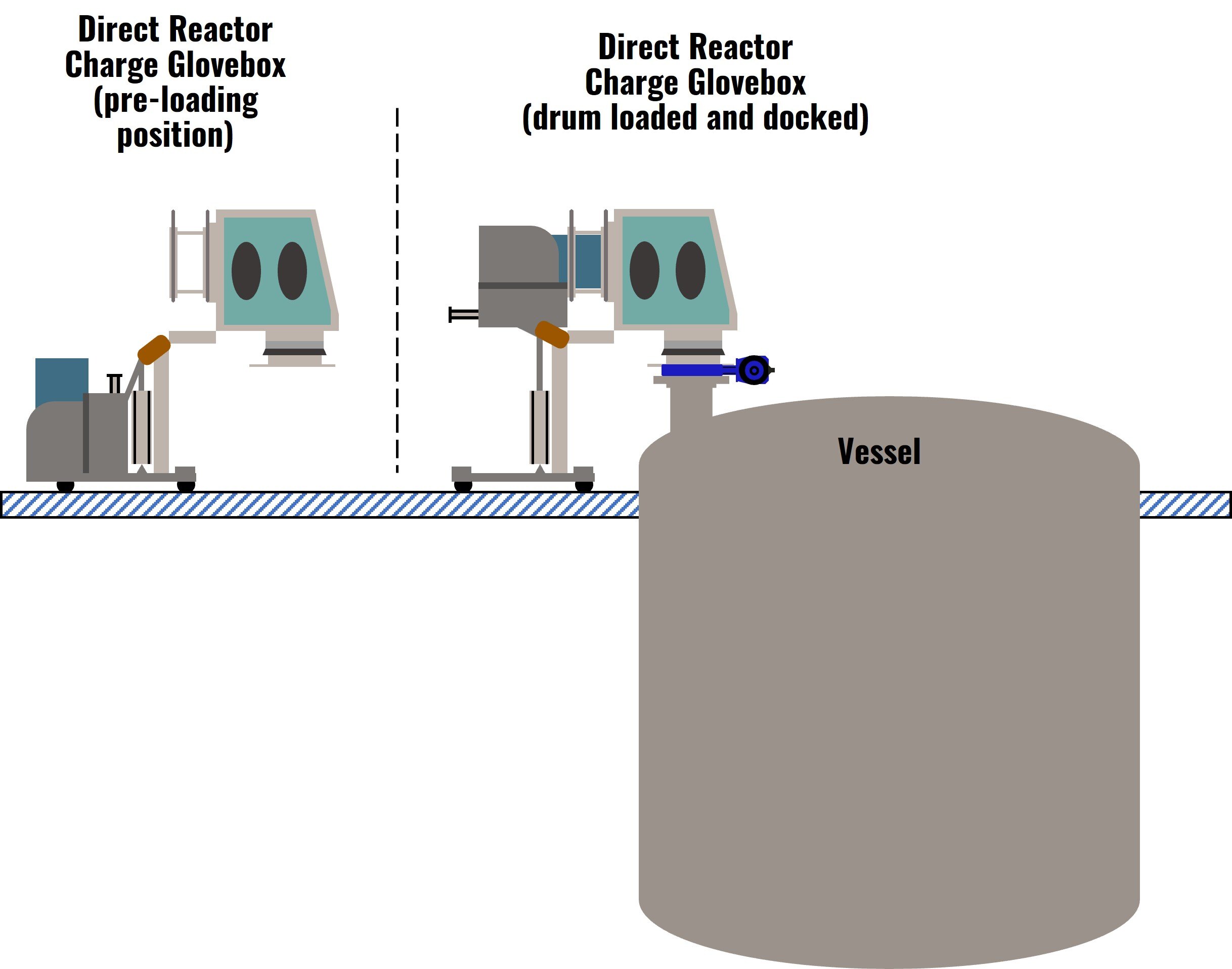 Exploring System Configurations with De Dietrich's Powder Pump System