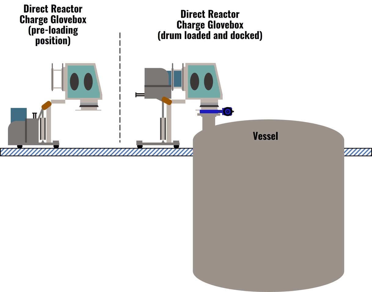 Exploring System Configurations with De Dietrich's Powder Pump System