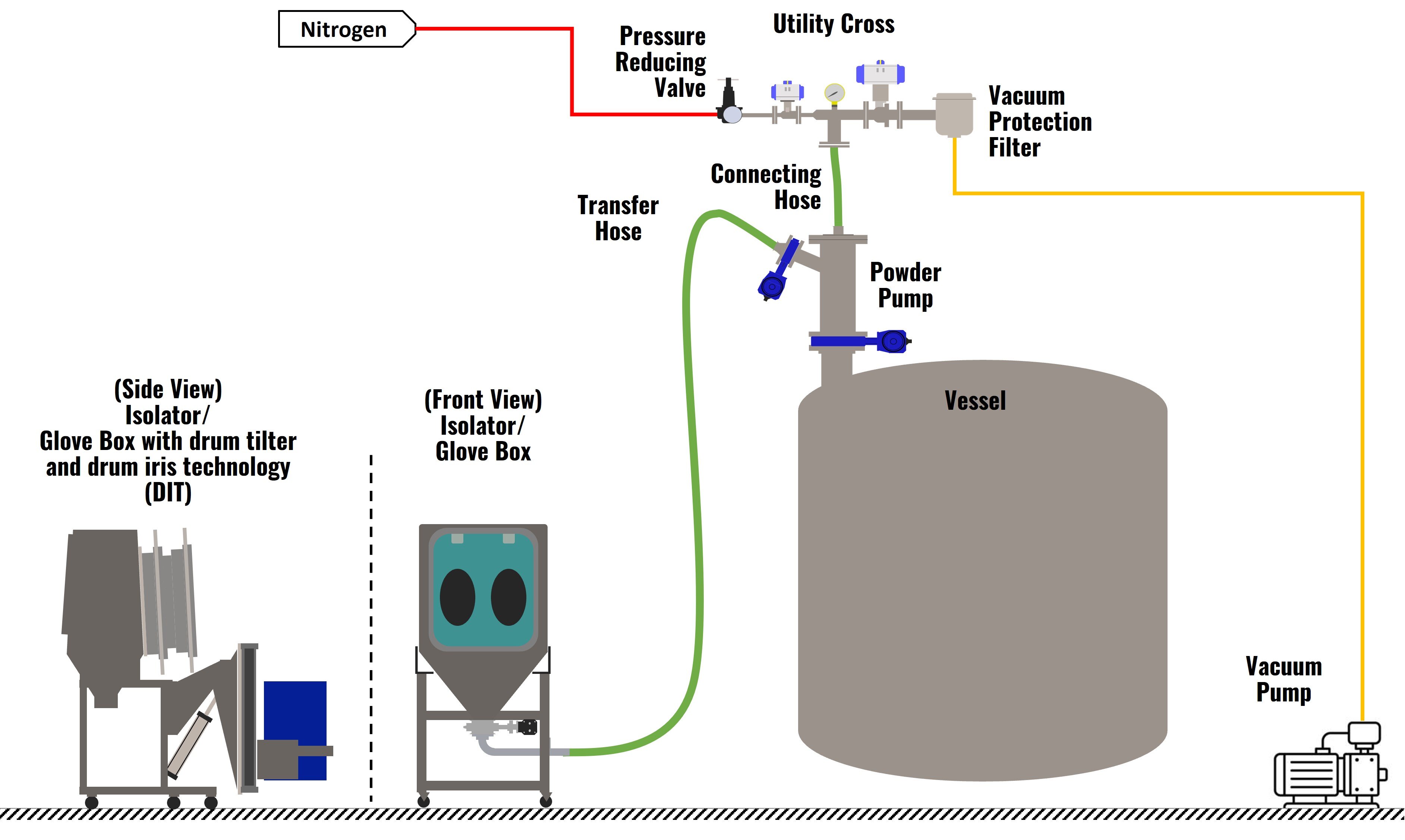 Exploring System Configurations with De Dietrich's Powder Pump System