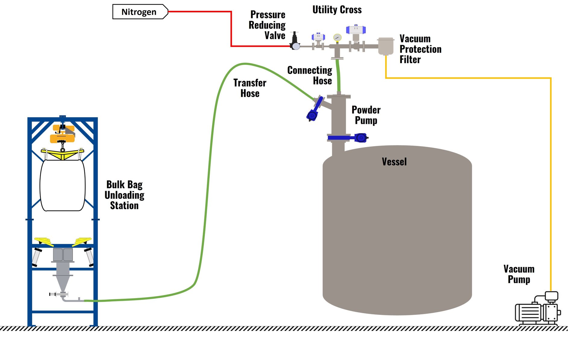 Exploring System Configurations with De Dietrich's Powder Pump System