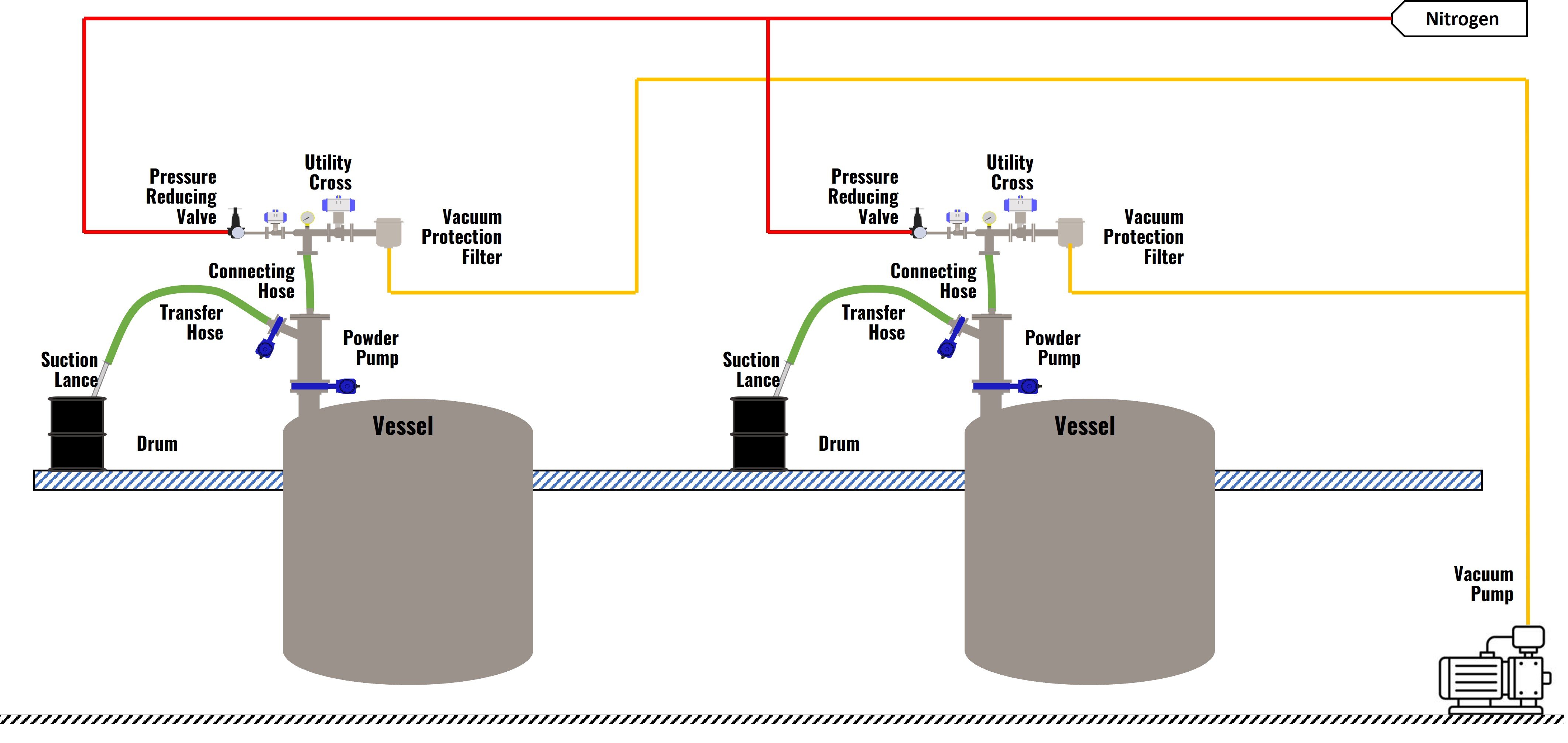 Exploring System Configurations with De Dietrich's Powder Pump System