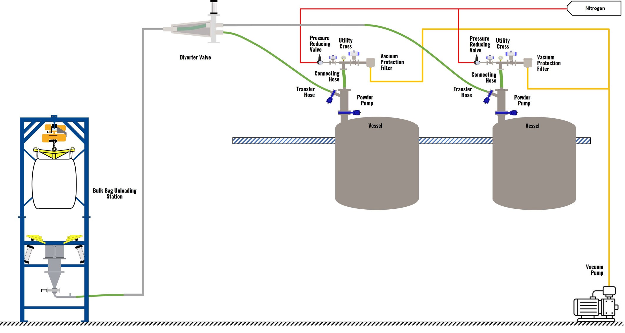 Exploring System Configurations with De Dietrich's Powder Pump System