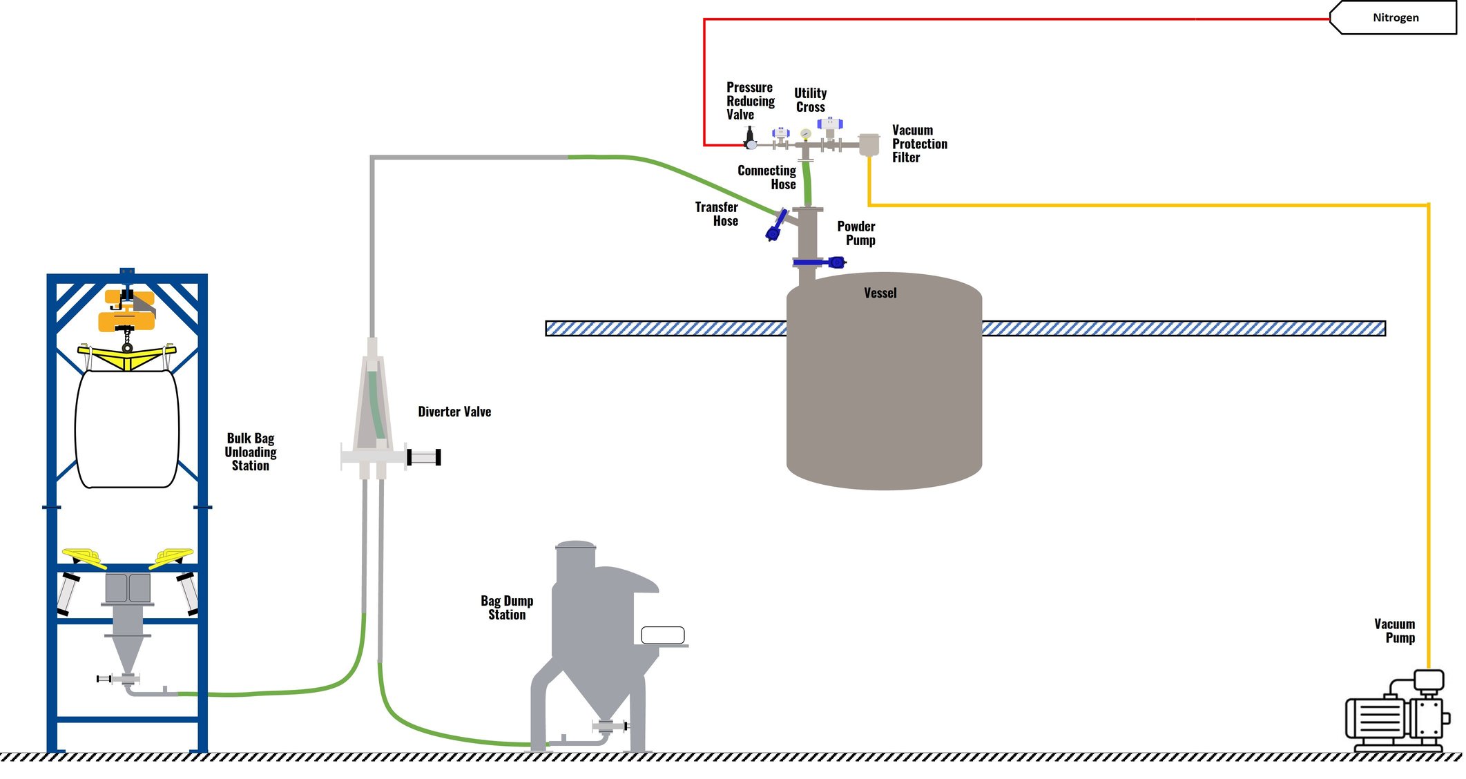 Exploring System Configurations with De Dietrich's Powder Pump System