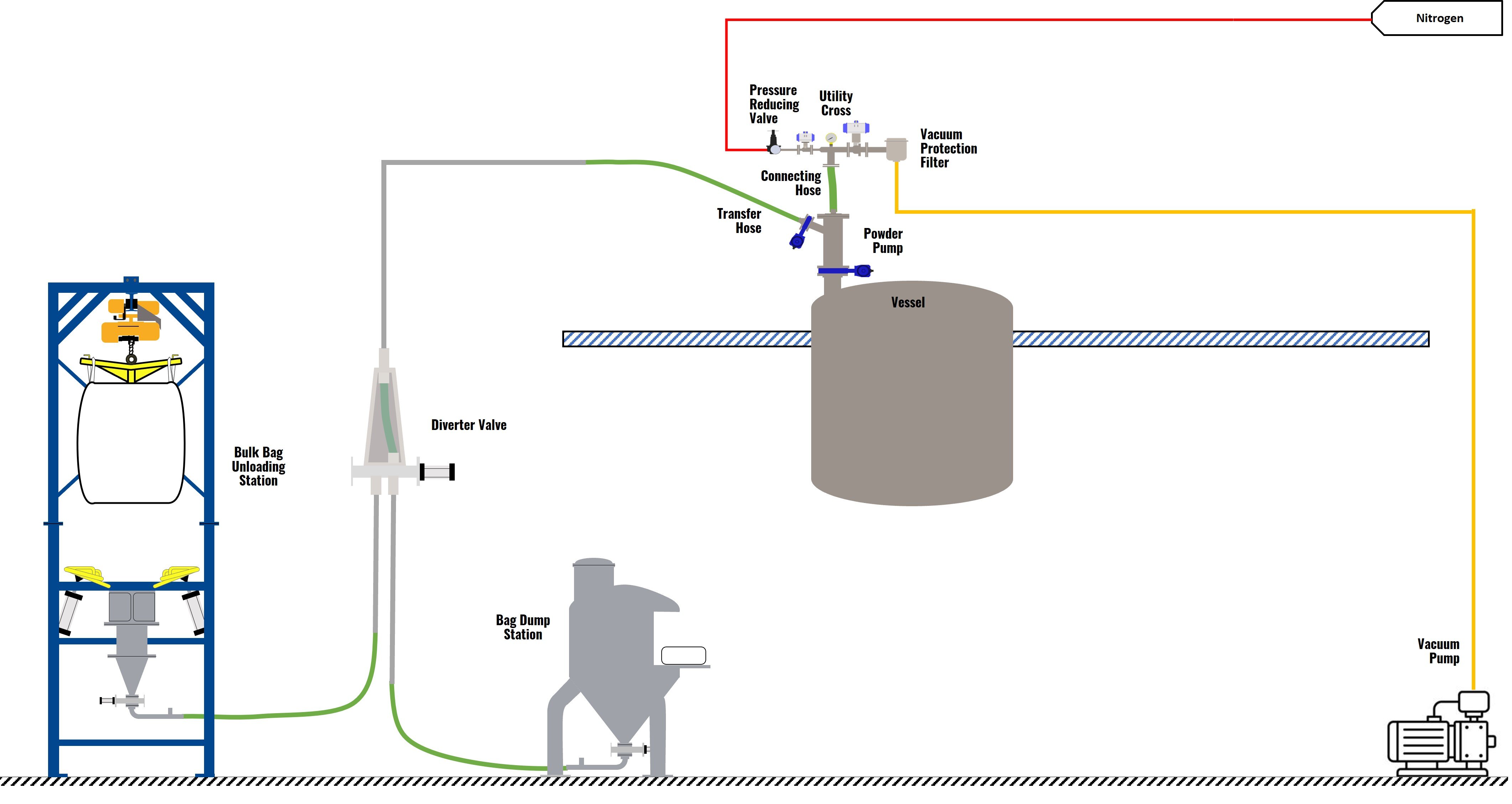 Exploring System Configurations with De Dietrich's Powder Pump System
