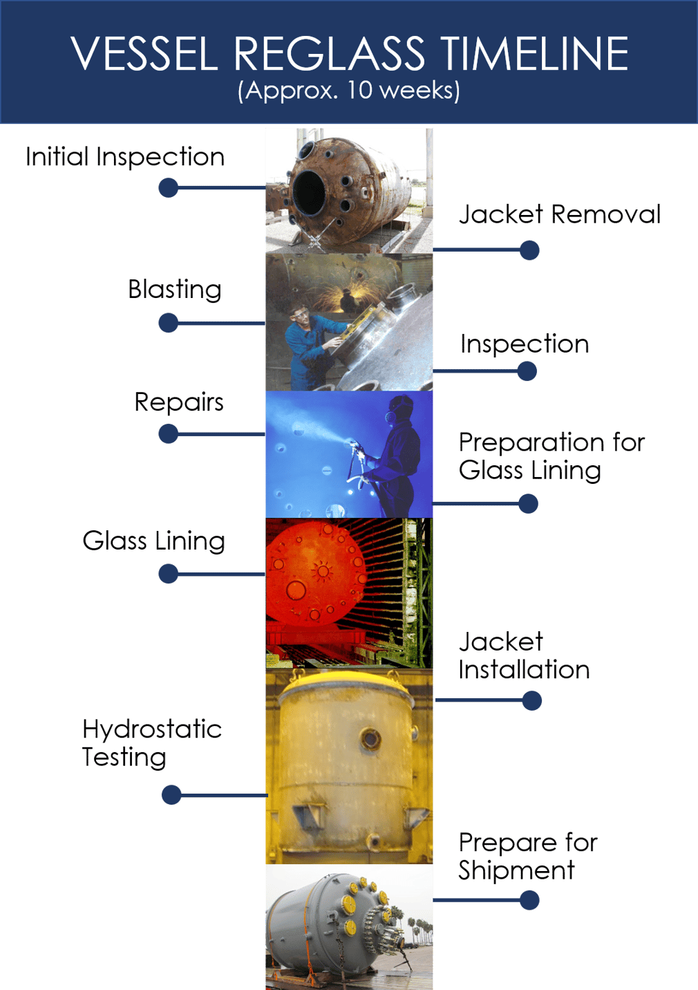 A Vessel’s Journey Through the Reglass Process