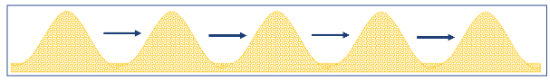 Pneumatic Conveying of Solids - Dense Phase vs. Dilute Phase Transfer