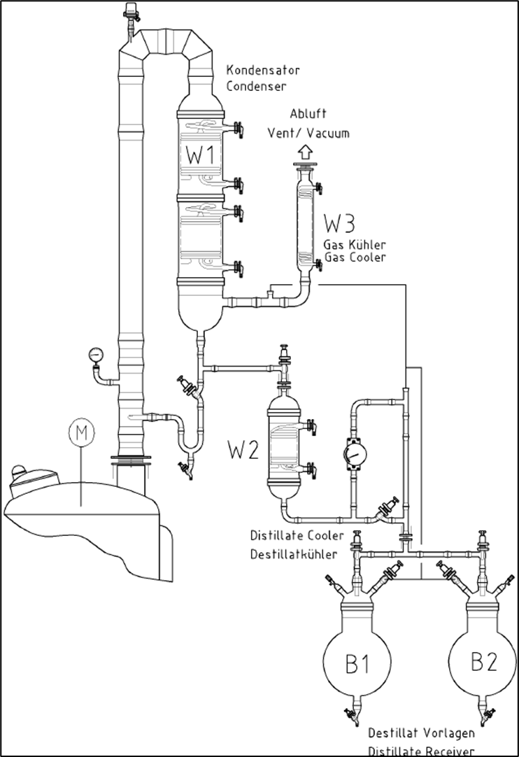 Pre-Engineered Systems for Corrosive Evaporation & Condensation