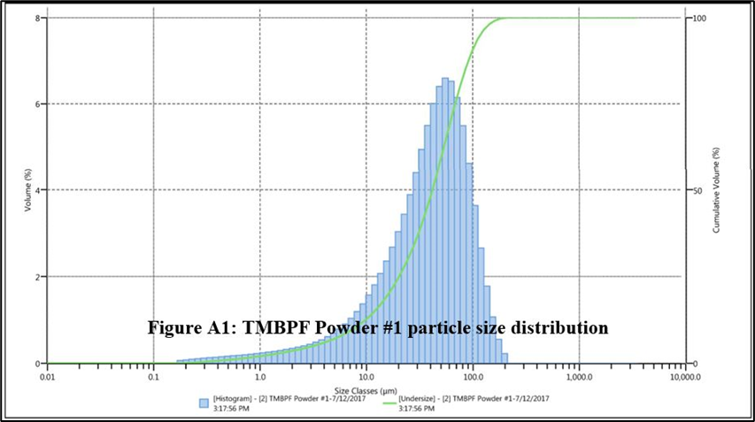 A Guide to Choosing the Right Powder Transfer System | De Dietrich