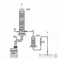 Distillation Overhead Selection Criteria: How to Size a Condenser