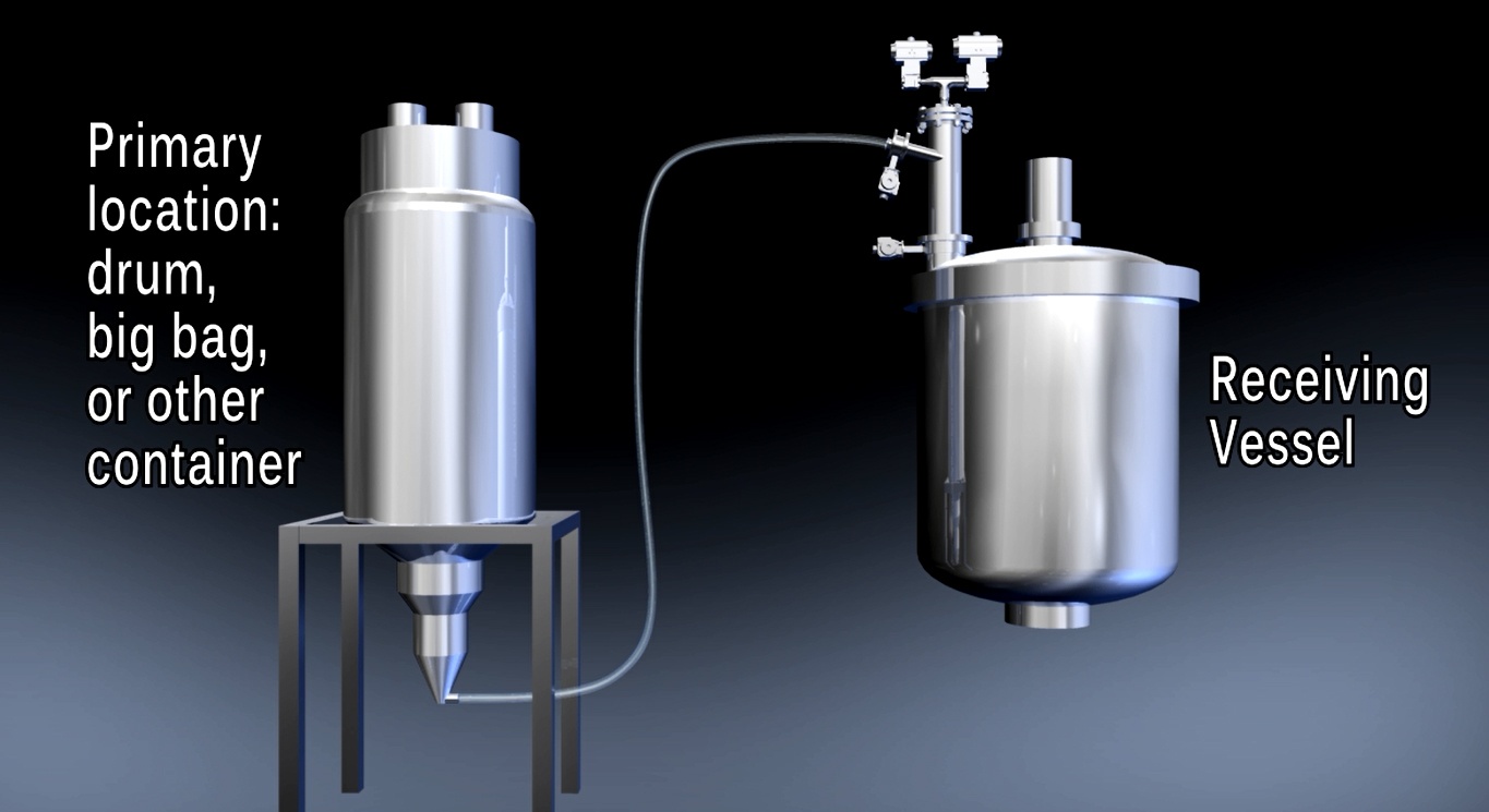 5 Questions (and Answers) about the Pneumatic Conveying of Solids