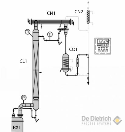 Distillation Overhead Selection Criteria: How to Size a Condenser