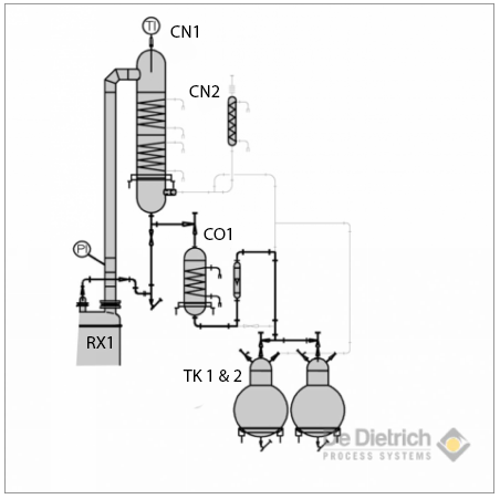 Distillation Overhead Selection Criteria: How to Size a Condenser