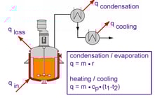 Distillation Overhead Selection Criteria: How to Size a Condenser