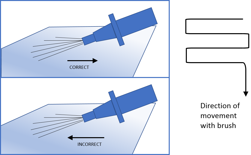 Guidelines and Best Practices for Spark Testing Glass-Lined Equipment
