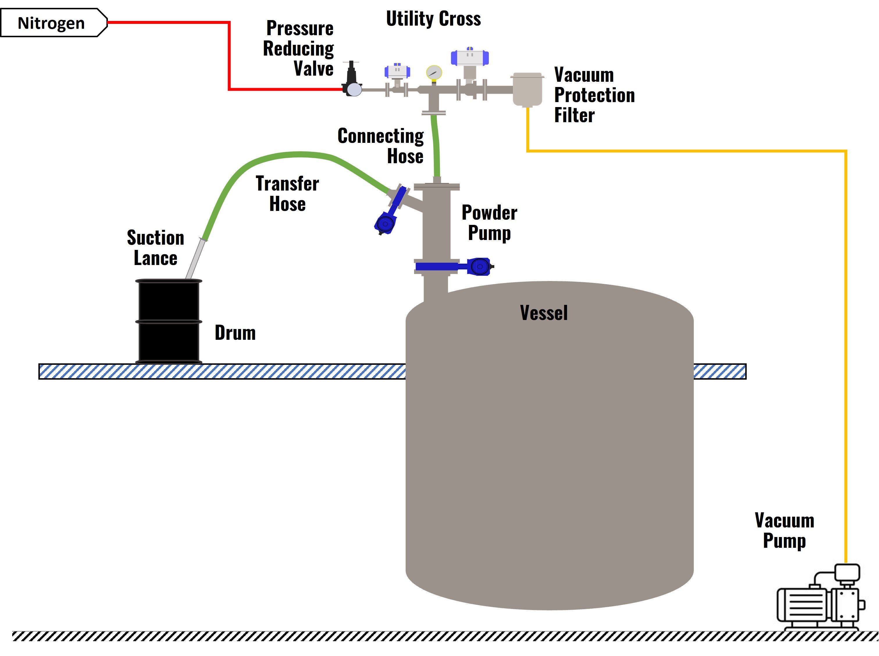 A Guide to Choosing the Right Powder Transfer System | De Dietrich