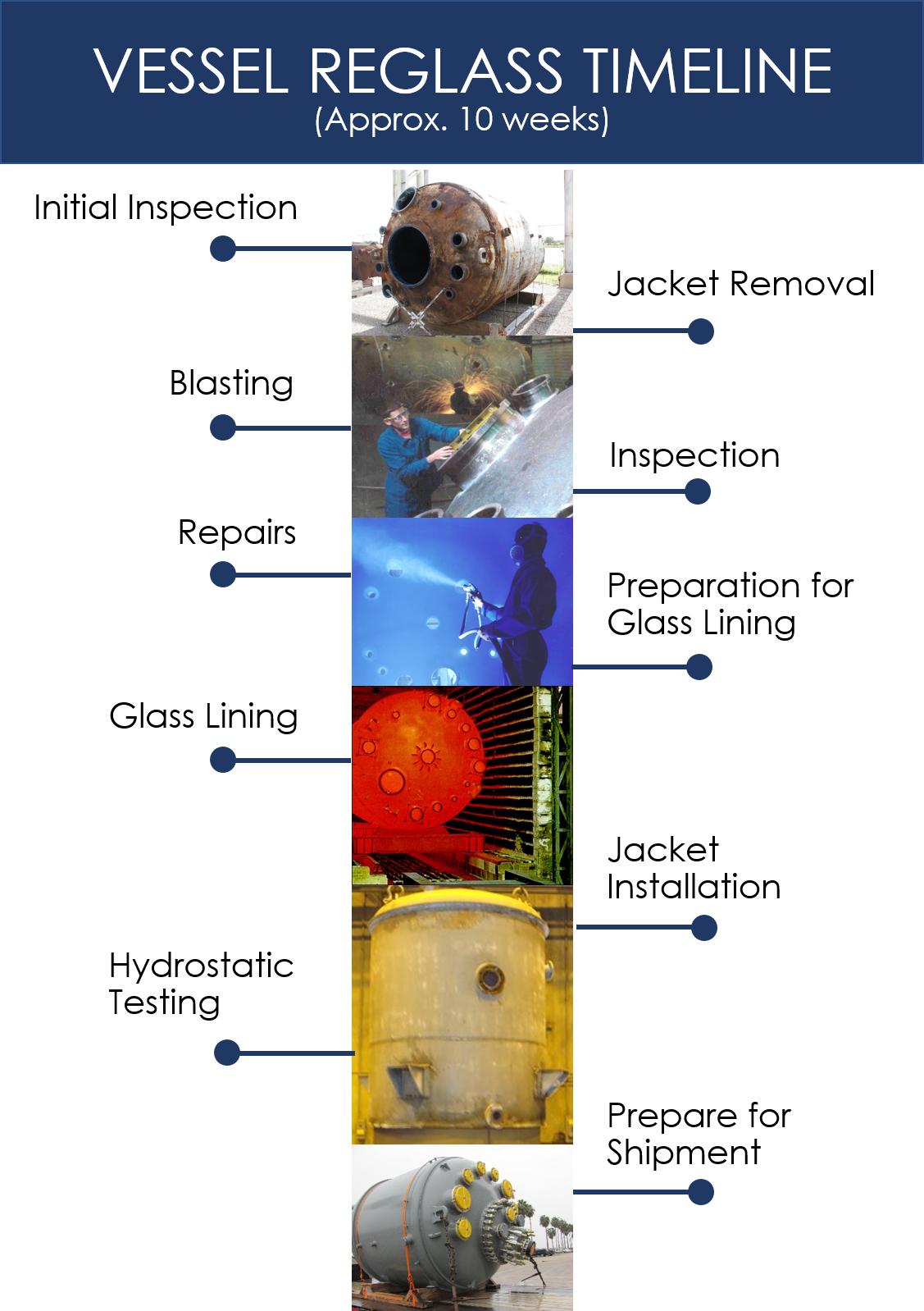 A Vessel’s Journey Through the Reglass Process