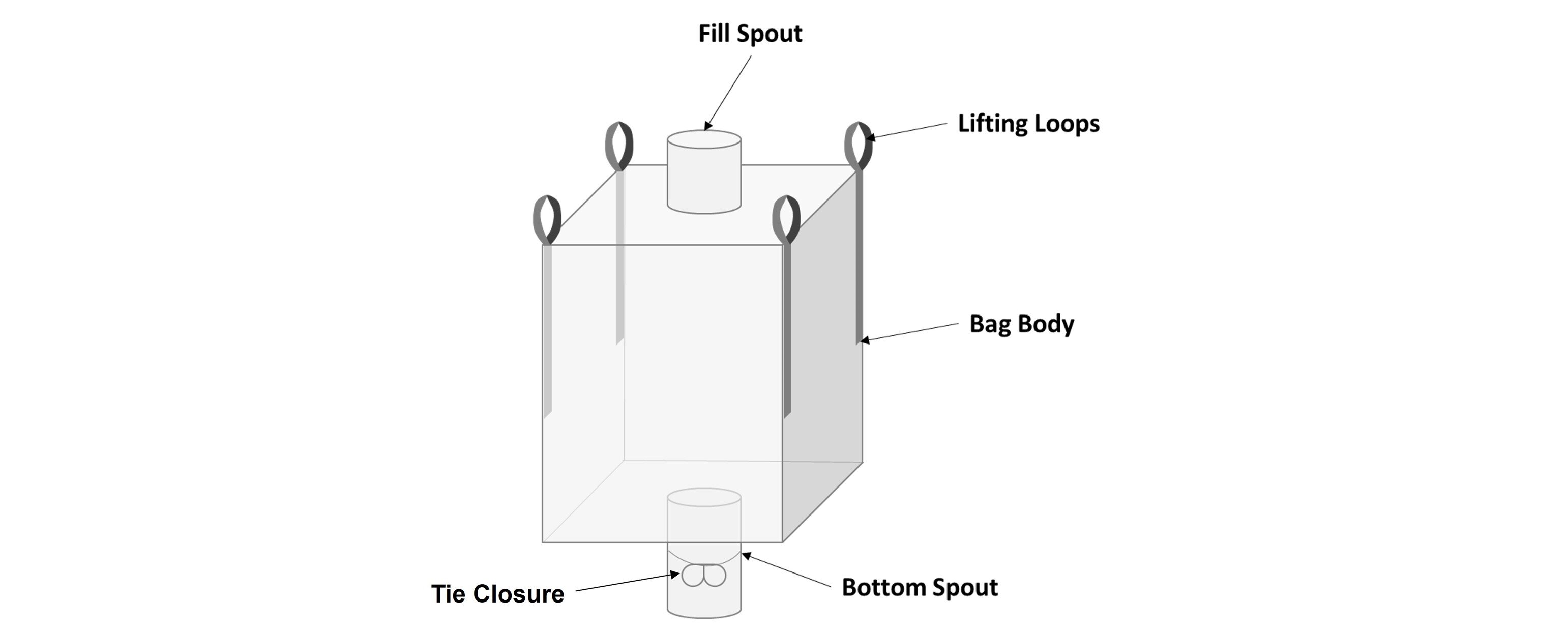 Things to Know about Bulk Bags